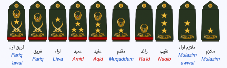UAE Army Ranks: A Comprehensive Guide - khaleejfeed